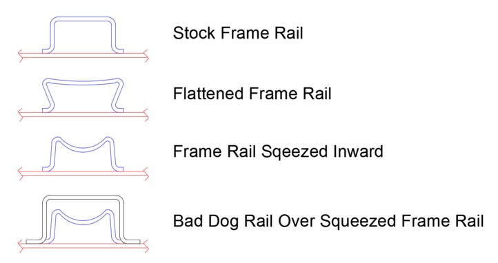 Frame Rail Damage (and a link to my website) | ZCar Forum